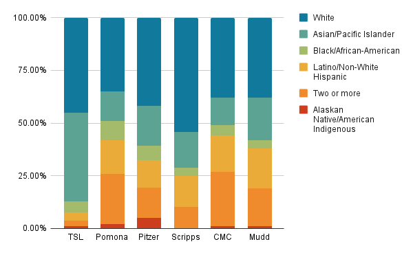 DIVERSITY & INCLUSION EDITORS: Our progress on newsroom diversity ...